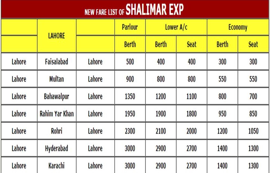 Lahore to Rahim Yar Khan Train Ticket Price